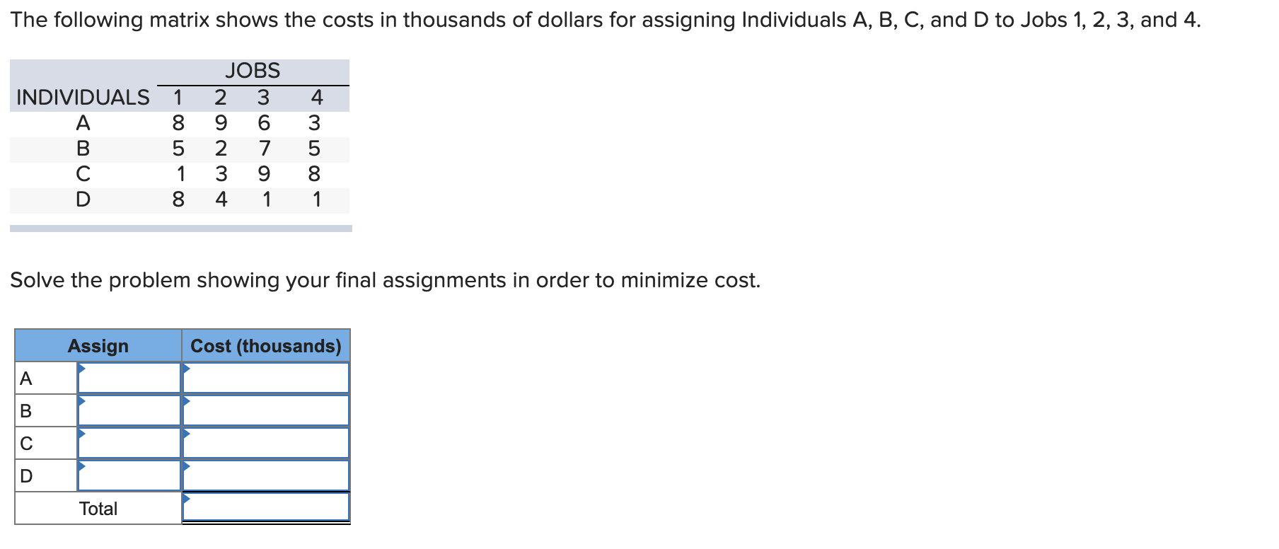 Solved The following matrix shows the costs in thousands of | Chegg.com