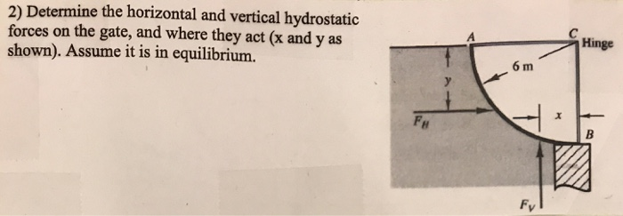 Solved 2) Determine the horizontal and vertical hydrostatic | Chegg.com