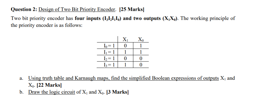 Solved Question 2: Design of Two Bit Priority Encoder. [25 | Chegg.com