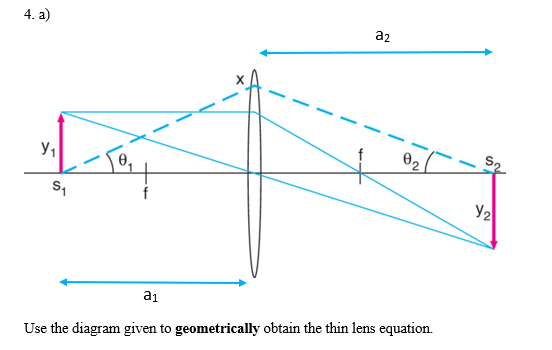 Solved a)Use the diagram given to geometrically obtain the | Chegg.com