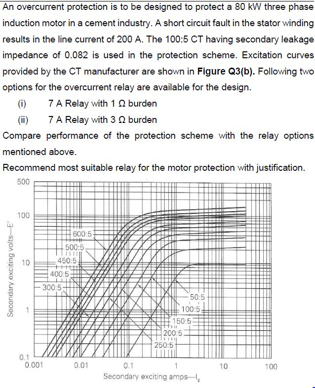 Solved An overcurrent protection is to be designed to | Chegg.com