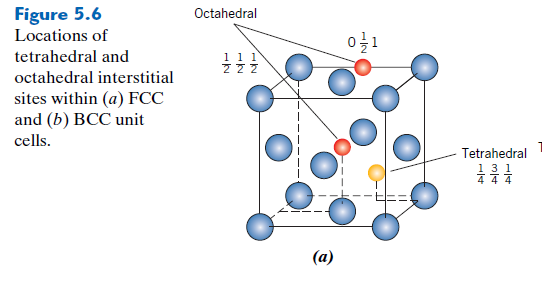 Solved 5.18 (a) Compute the radius r of an impurity atom | Chegg.com