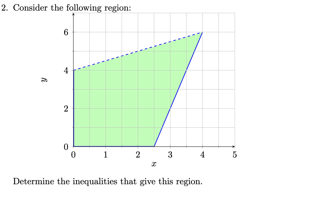 Solved 2. Consider the following region: Determine the | Chegg.com
