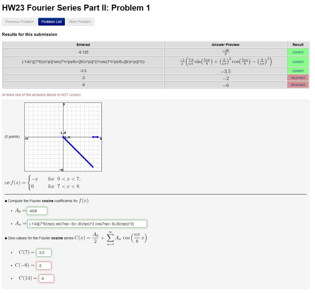 Solved HW23 Fourier Series Part II: Problem 1 Previous | Chegg.com