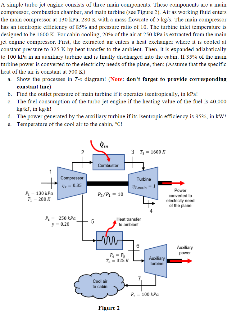 Solved A simple turbo jet engine consists of three main | Chegg.com