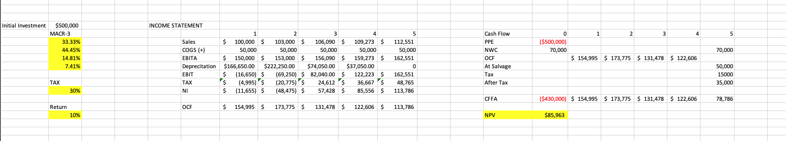 Run a scenario analysis for the above problem using | Chegg.com