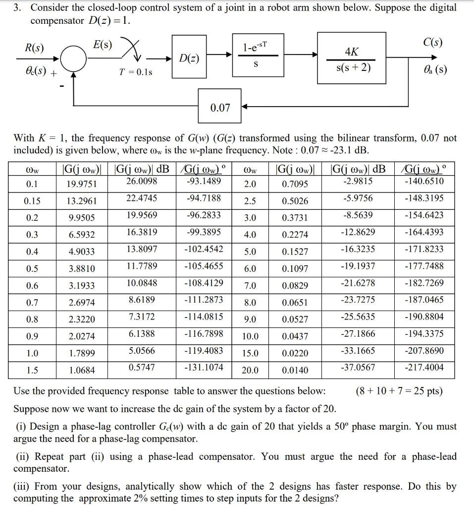 3. Consider the closed-loop control system of a joint | Chegg.com