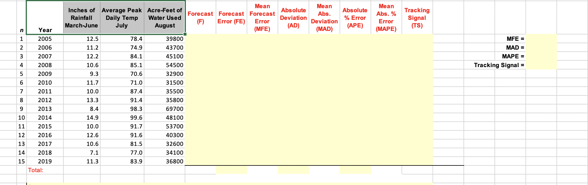 Solved (***) (Microsoft Excel problem) Wayne Banker is in | Chegg.com