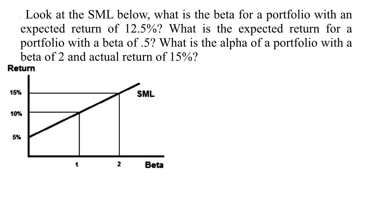 Solved Look at the SML below, what is the beta for a | Chegg.com
