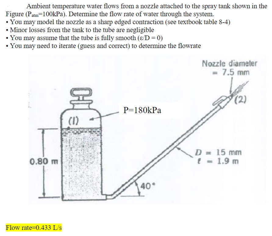 Solved Ambient temperature water flows from a nozzle | Chegg.com