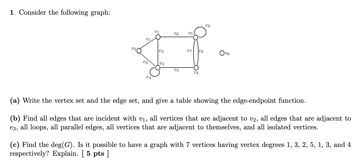 Solved 1. Consider the following graph: eg U1 e6 25 U2 | e3 | Chegg.com