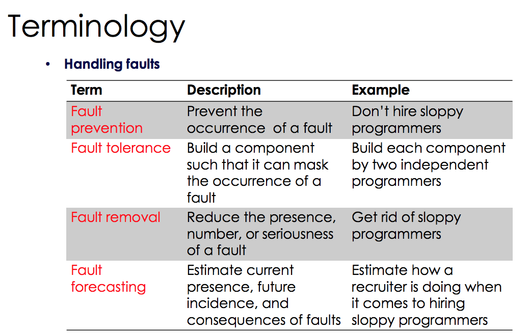 Solved 1. What is the difference between Availability and | Chegg.com