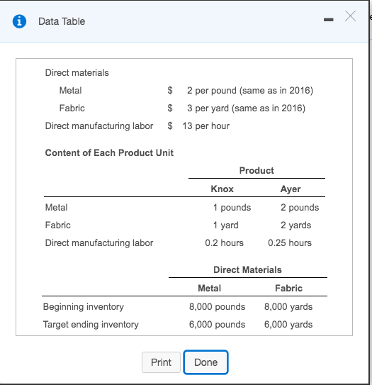 Solved Data Table Direct materials Metal Fabric Direct | Chegg.com