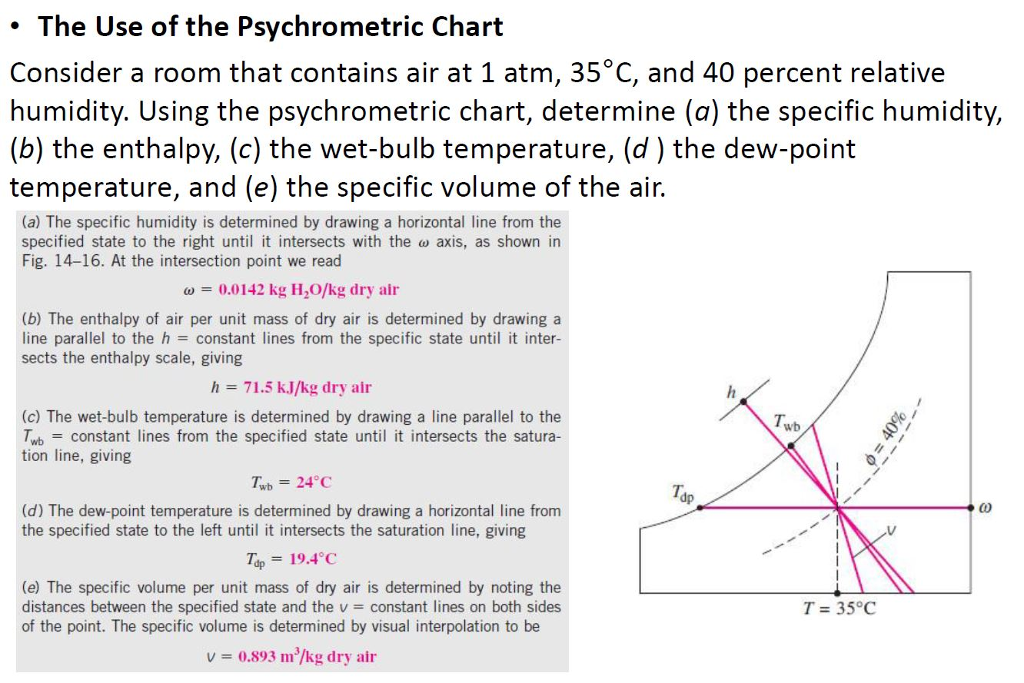 . The Use of the Psychrometric Chart Consider a room | Chegg.com