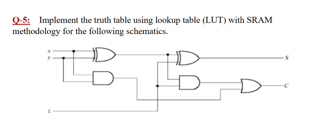 Solved Q-5: Implement the truth table using lookup table | Chegg.com