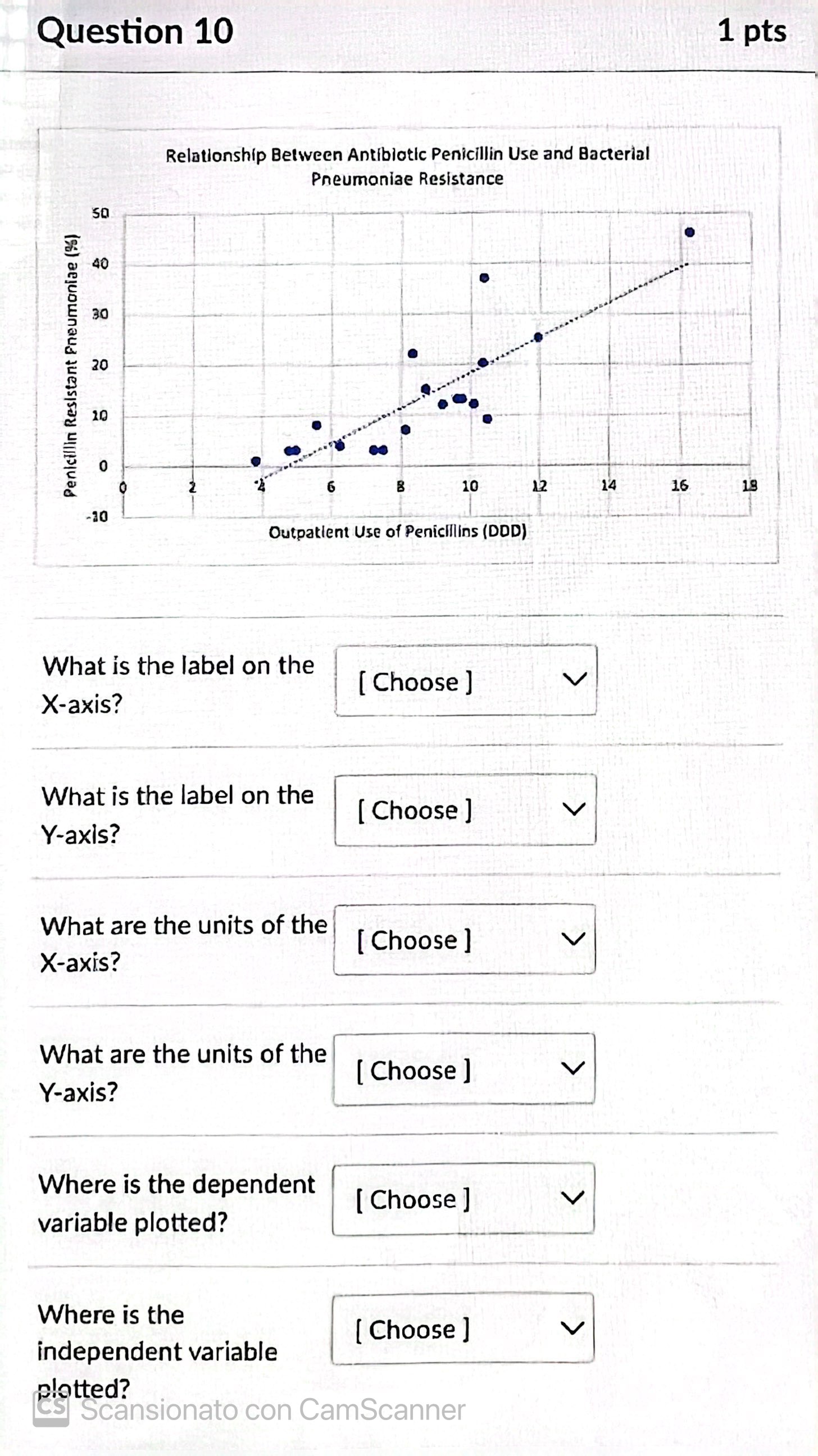 Solved Where is the dependent variable plotted? Where is the | Chegg.com