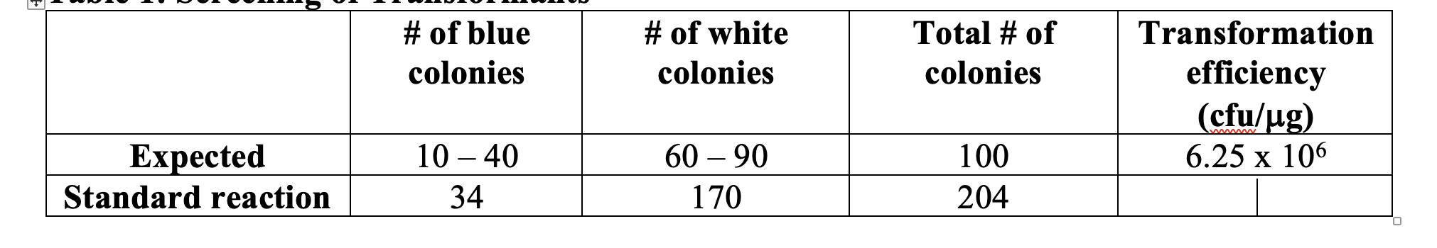 \begin{tabular}{|c|c|c|c|c|} \hline & | Chegg.com