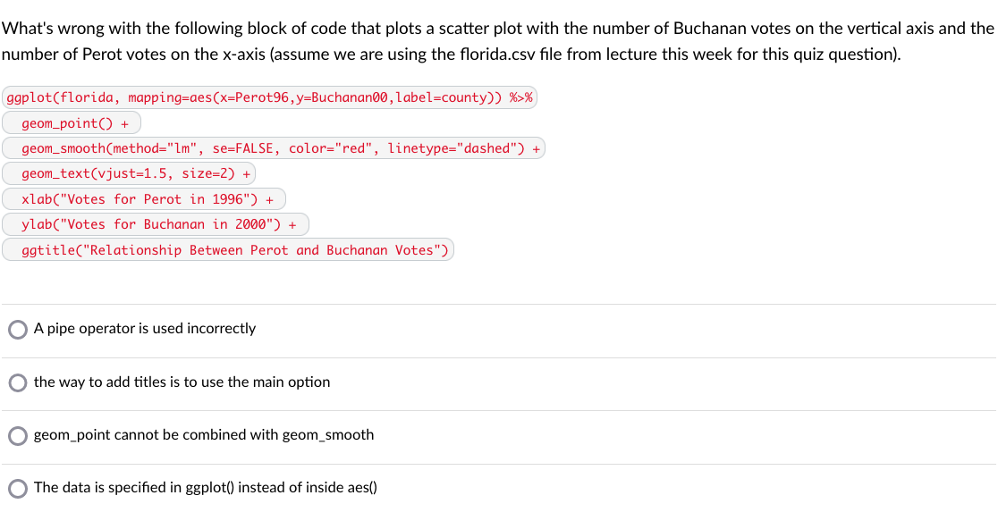 Solved What's wrong with the following block of code that | Chegg.com
