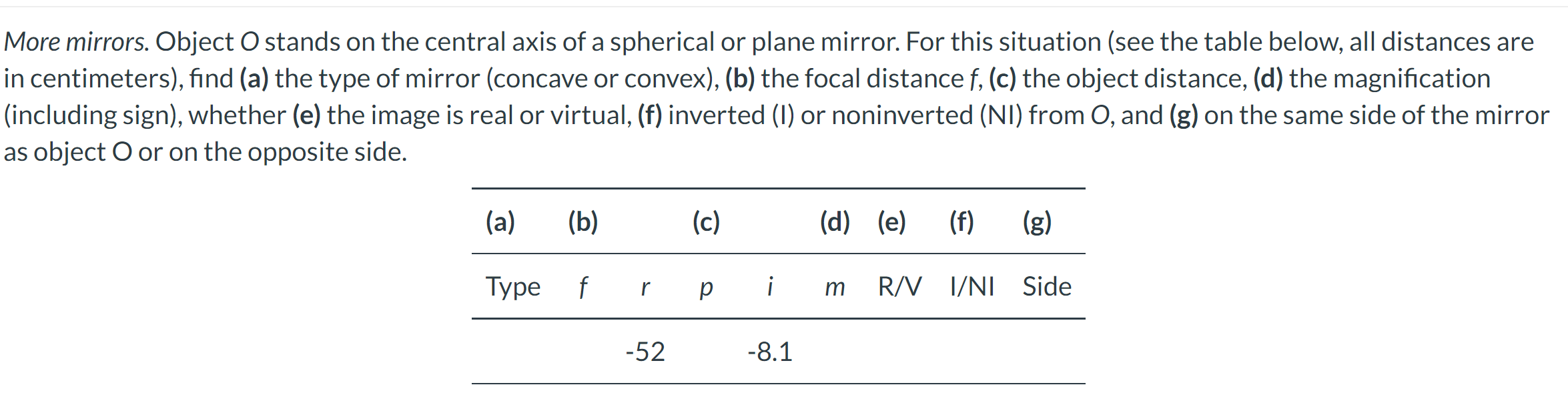 Solved More mirrors. Object O stands on the central axis of | Chegg.com