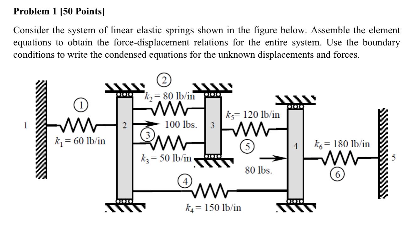 Consider the system of linear elastic springs shown | Chegg.com