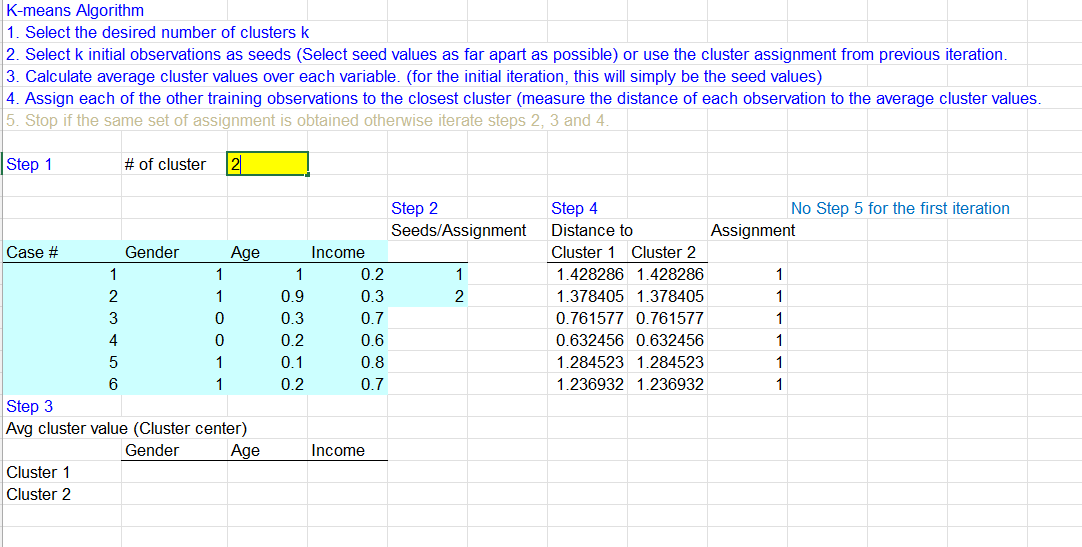 K-means AlgorithmSelect the desired number of | Chegg.com