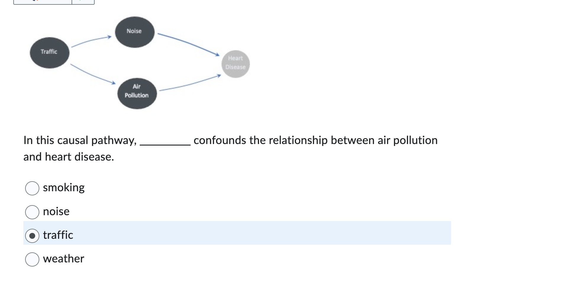 Solved In this causal pathway, confounds the relationship | Chegg.com