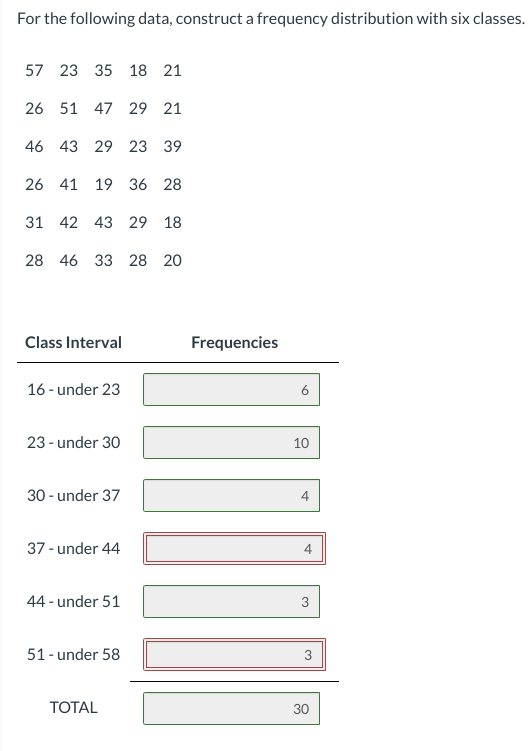 Solved For the following data, construct a frequency | Chegg.com