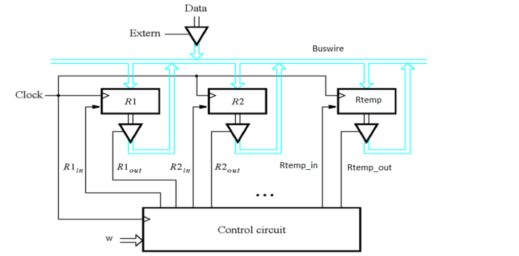 1. Swap two registers, R1 and R2, that share a common | Chegg.com