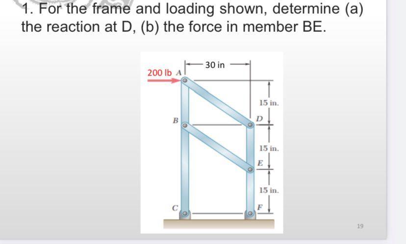 Solved 1. For the frame and loading shown, determine (a) the | Chegg.com