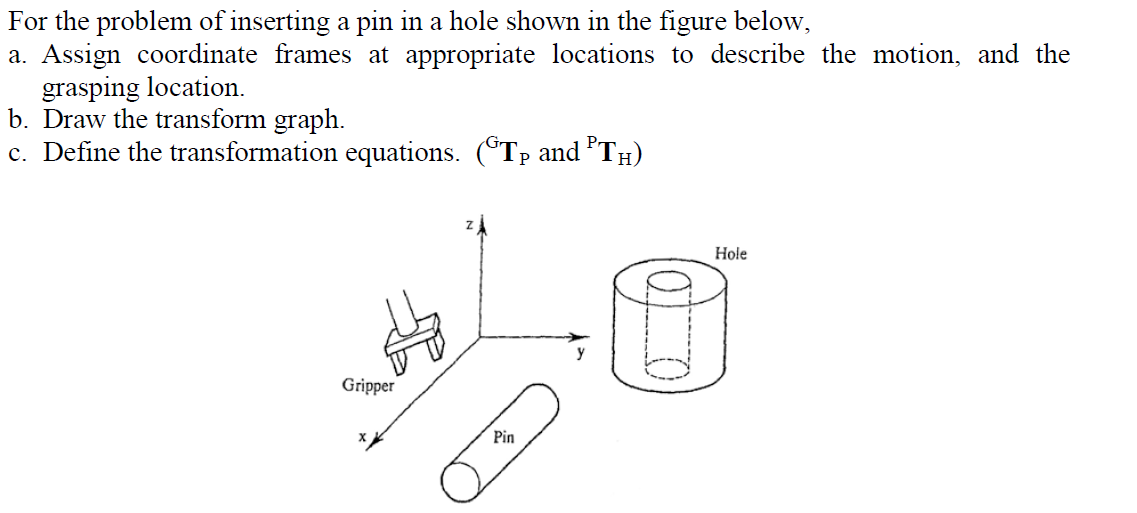 Solved For the problem of inserting a pin in a hole shown in | Chegg.com