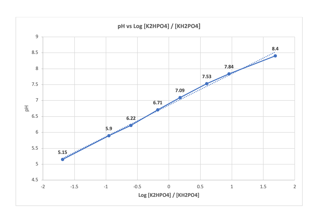 Solved Determine pK2 from each plot. (Where pH = pK). | Chegg.com