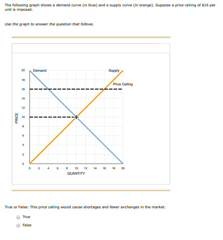 Solved The following graph shows a demand curve (in blue) | Chegg.com