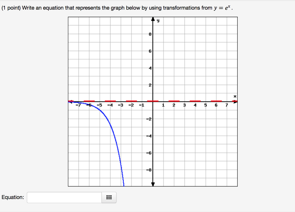 Solved (1 point) Write an equation that represents the graph | Chegg.com