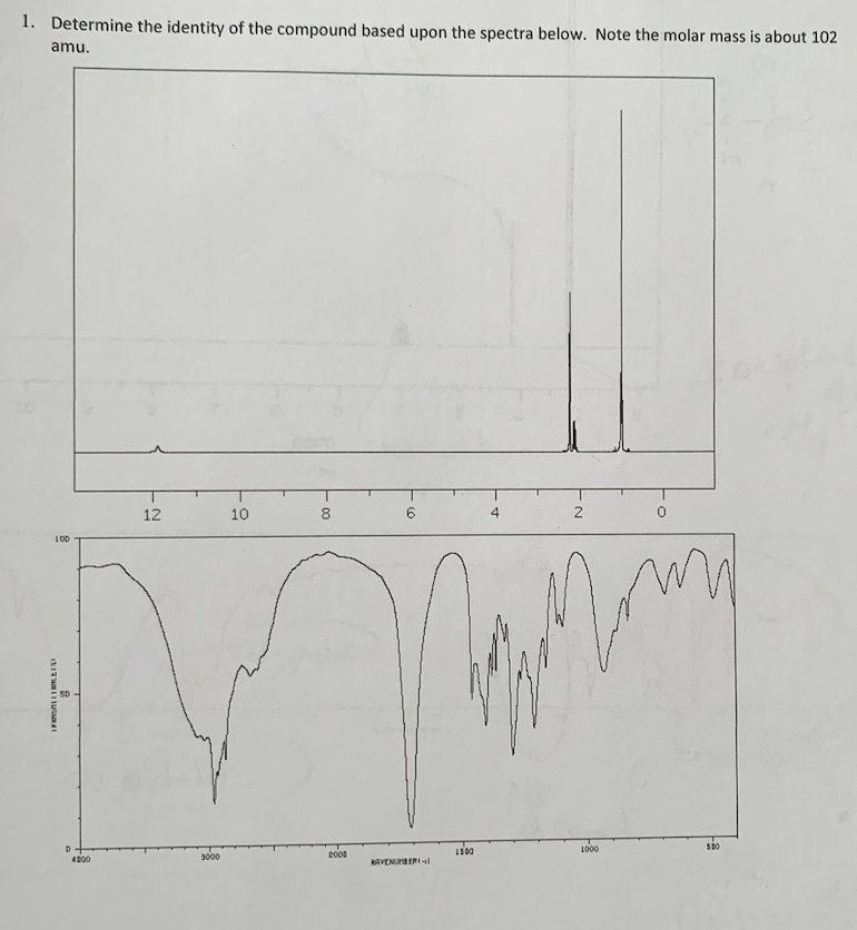 Solved 1. Determine the identity of the compound based upon | Chegg.com