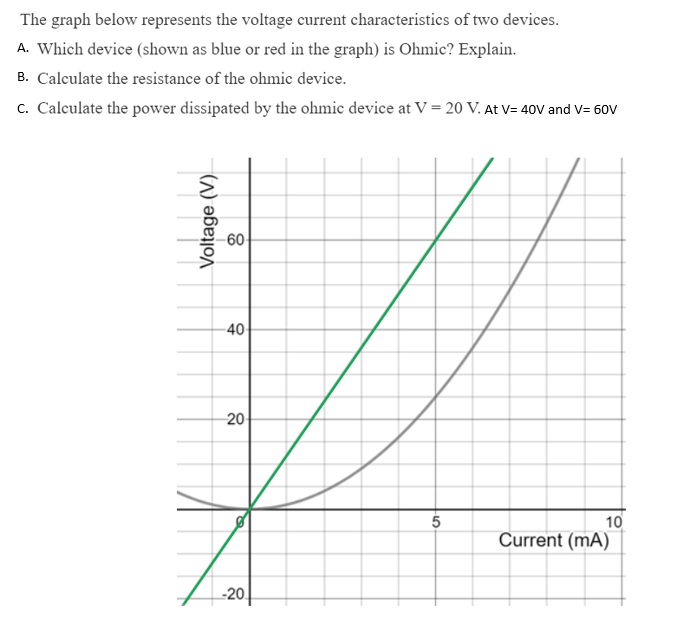 Solved The graph below represents the voltage current | Chegg.com