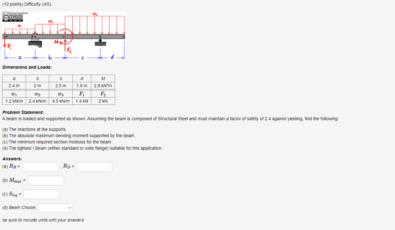 Solved (10 points) Difficulty (4/5) Dimensions and Loads: | Chegg.com