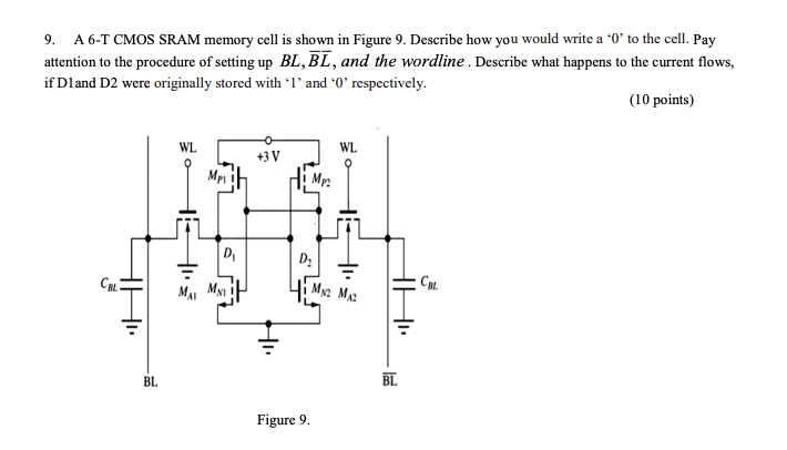 Solved A 6-T CMOS SRAM memory cell is shown in Figure 9. | Chegg.com