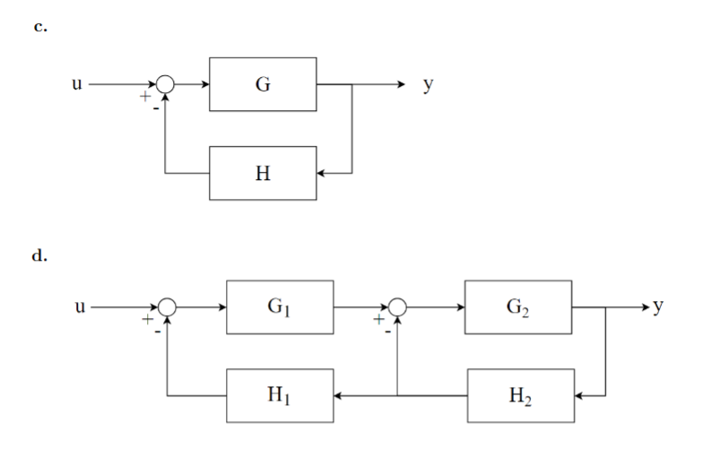Solved Static System block Diagrams — For each of the | Chegg.com