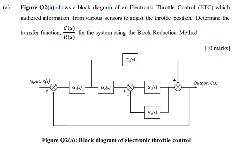 Solved (a) Figure Q2(a) shows a block diagram of an | Chegg.com