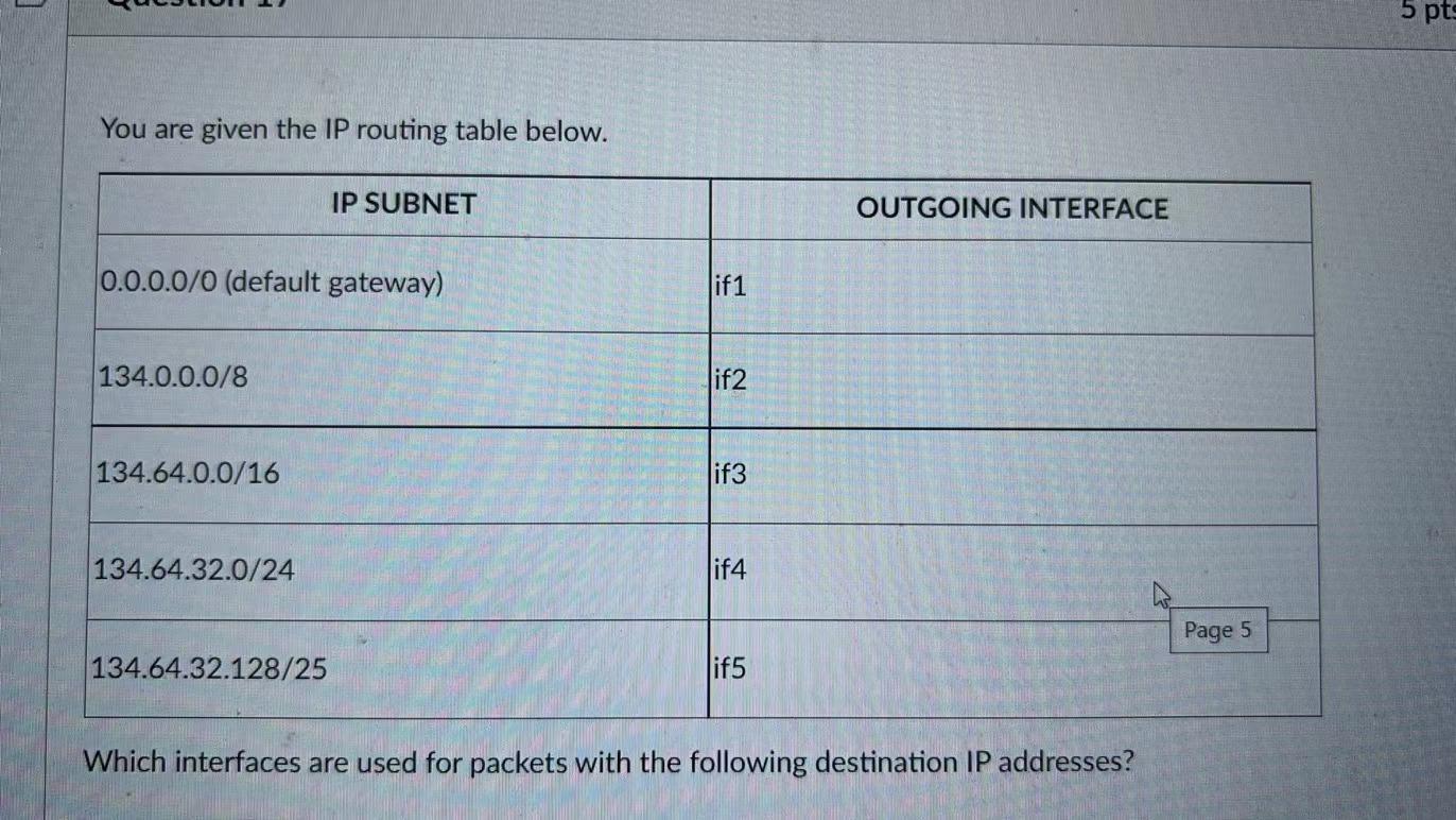 Solved 5 pts You are given the IP routing table below. IP | Chegg.com