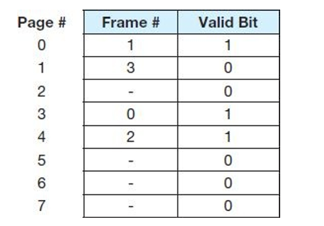 Solved 1. Suppose you have a byte-addressable | Chegg.com