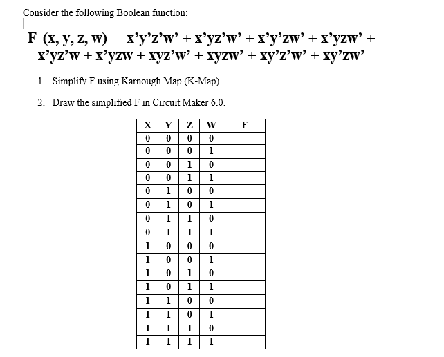 Solved Consider the following Boolean function: F (x, y, z, | Chegg.com