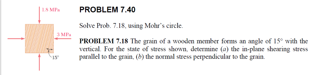 Solved 1.8 MPa PROBLEM 7.40 Solve Prob. 7.18, using Mohr's | Chegg.com