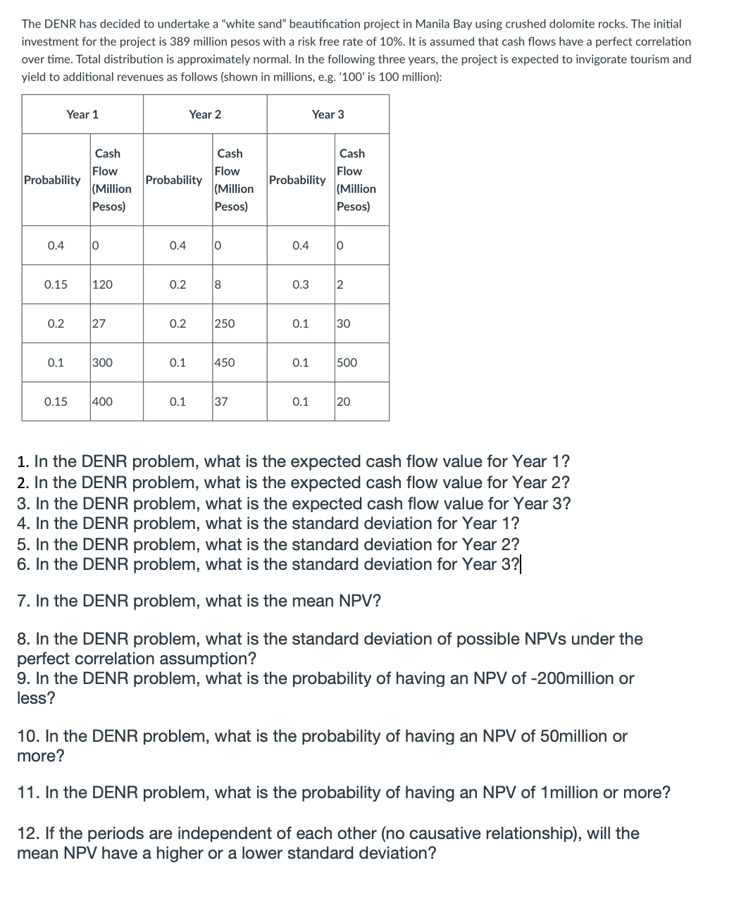 Solved The DENR has decided to undertake a "white sand" | Chegg.com