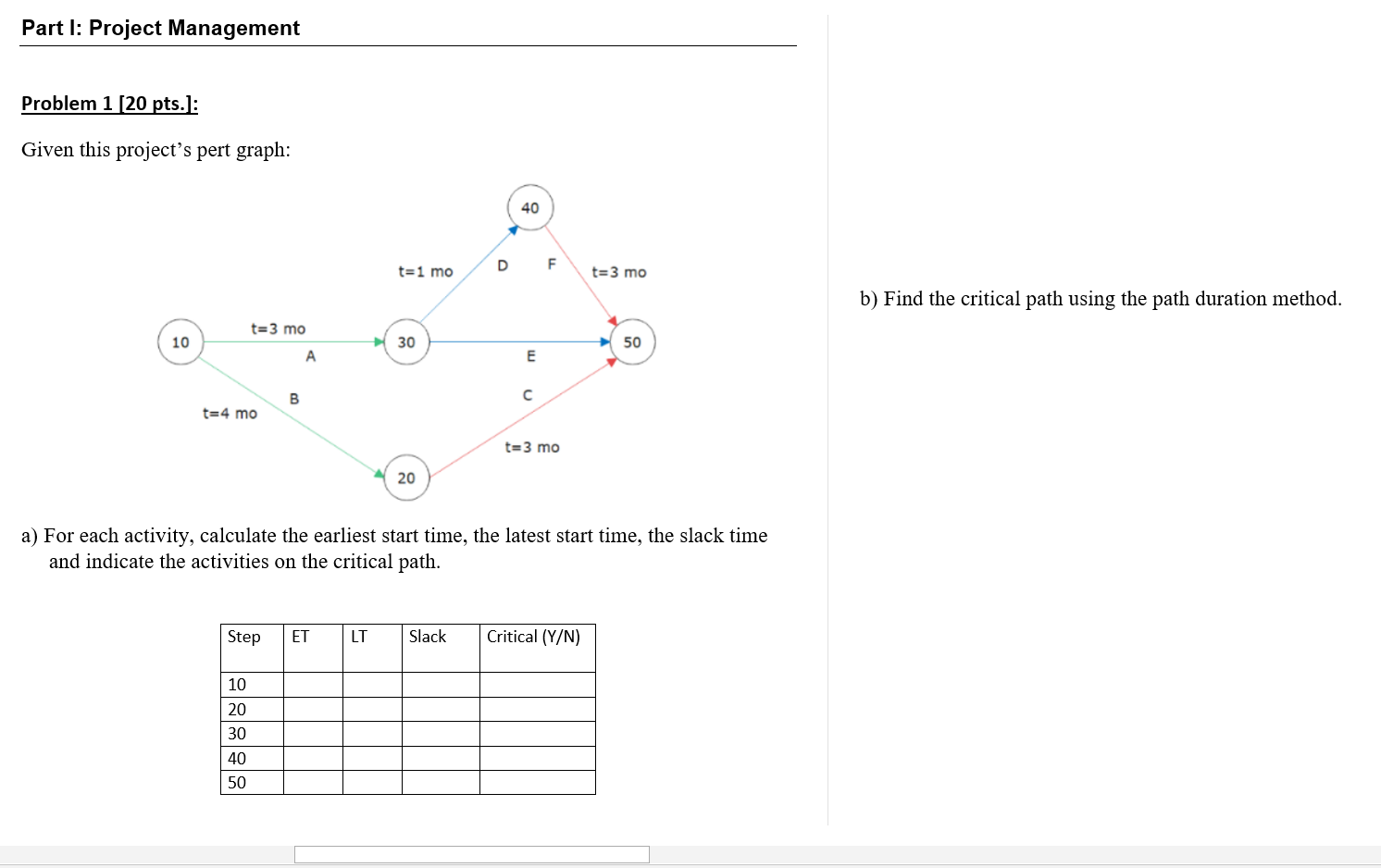 Solved Part I: Project Management Problem 1 (20 pts. : Given | Chegg.com