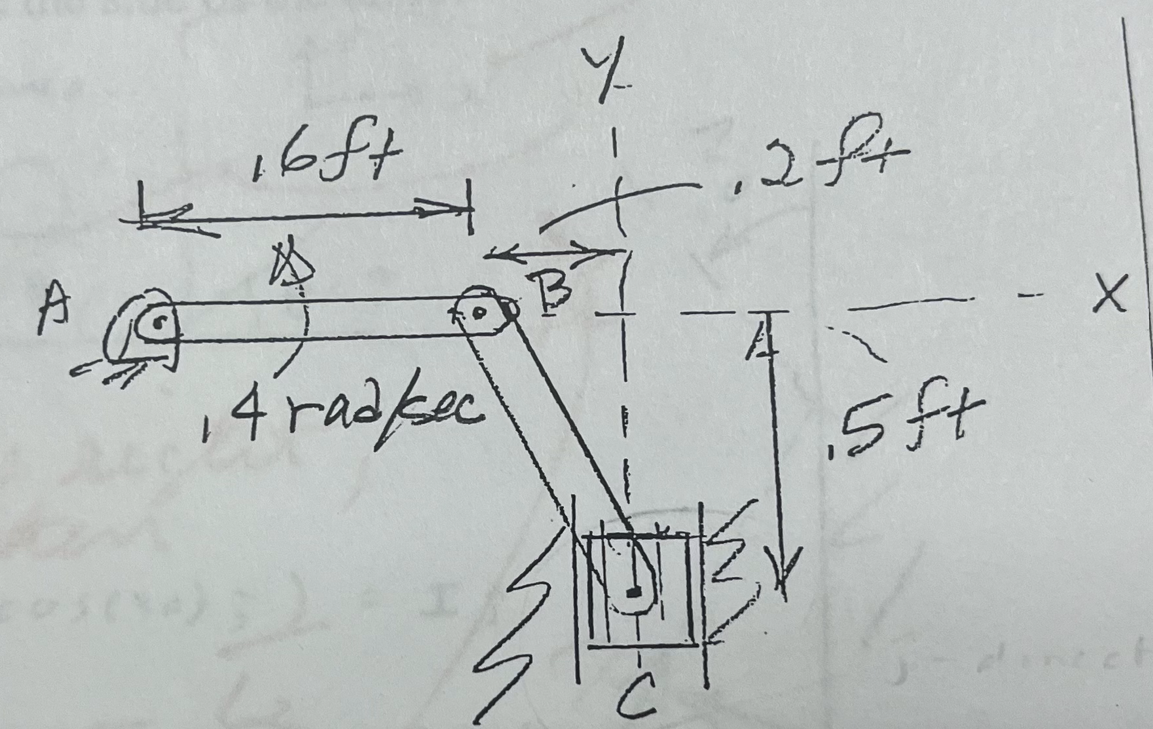 Solved Rod AB is rotating at a constant angular velocity of | Chegg.com