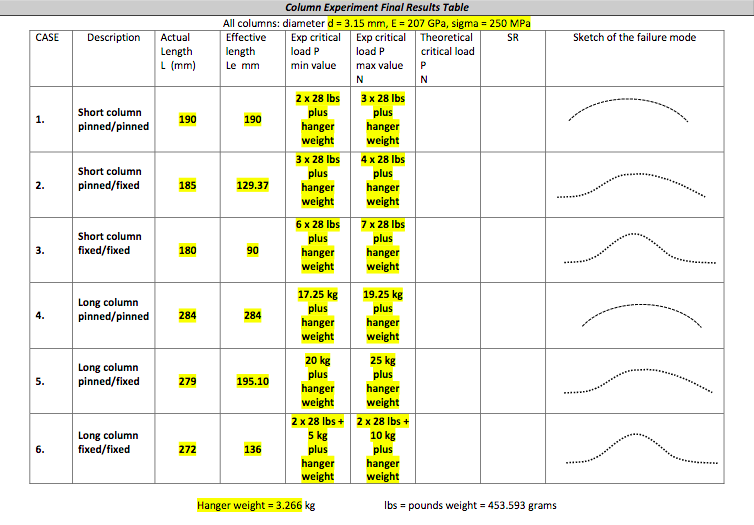 Solved i) For the column in case one, calculate the | Chegg.com