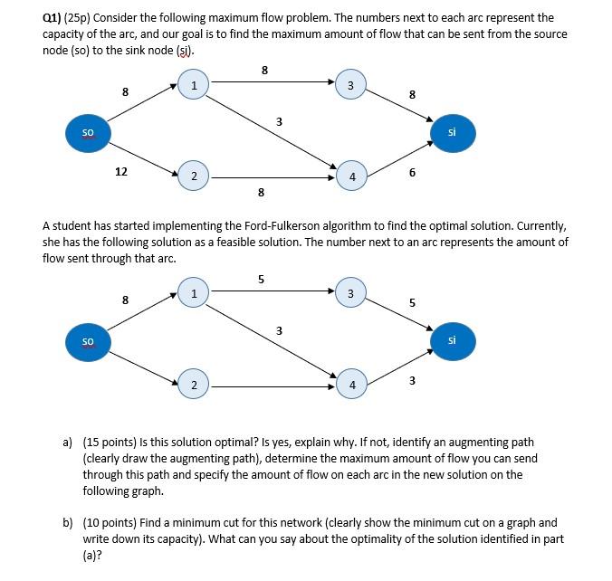 Solved Q1) (25p) Consider the following maximum flow | Chegg.com