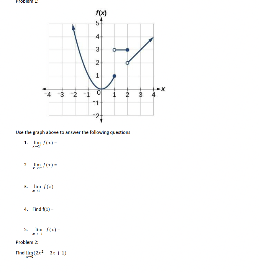 Solved Problem 1: Use the graph above to answer the | Chegg.com