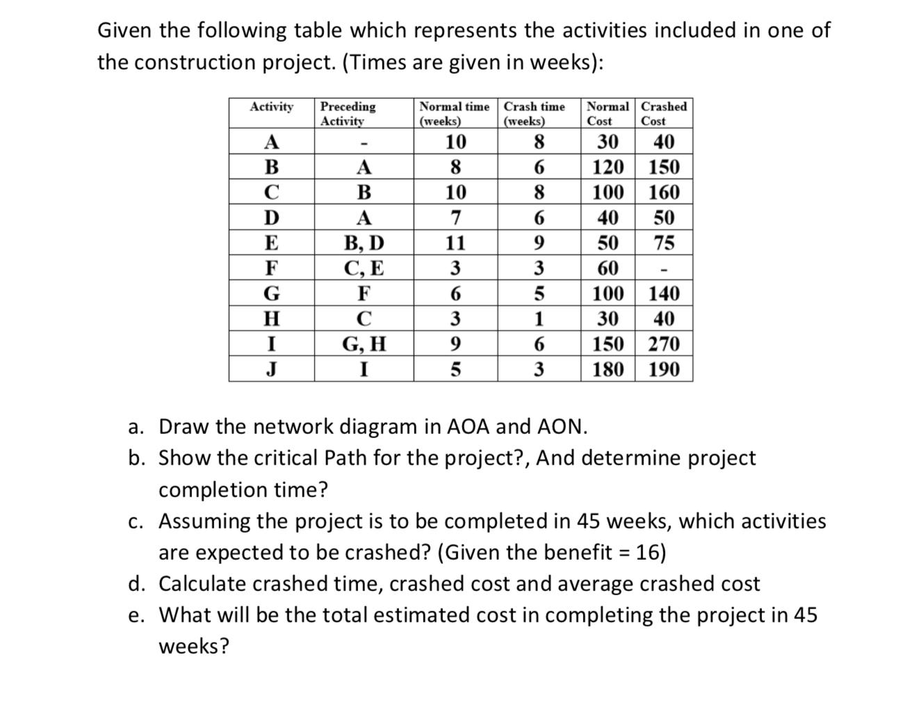 Solved Given the following table which represents the | Chegg.com